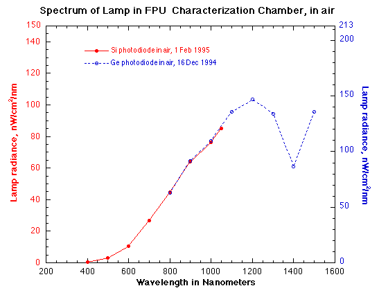 NIS Report #4:Spectral Responsivity of Ge Detector