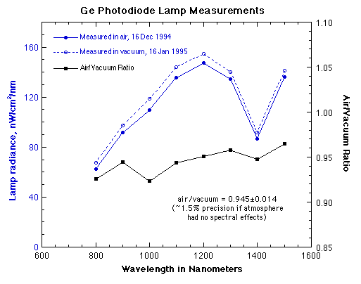 NIS Report #4:Spectral Responsivity of Ge Detector