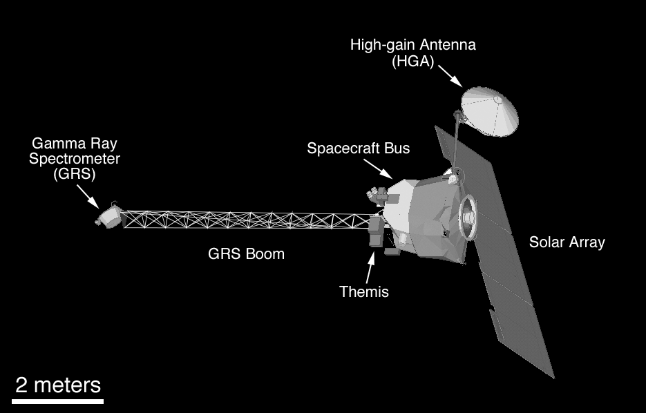 Mars Odyssey Spacecraft