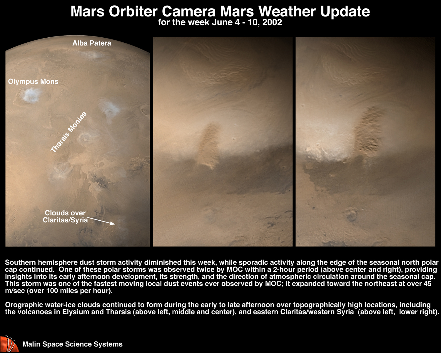 Mars Weather